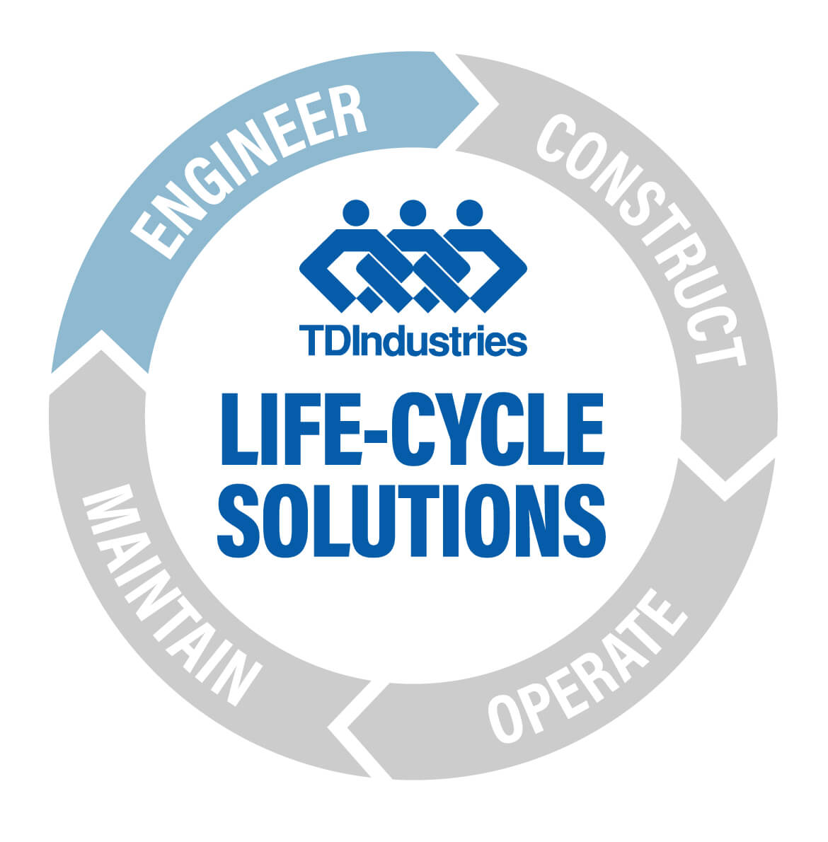 TD | Mechanical Construction and Facility Services