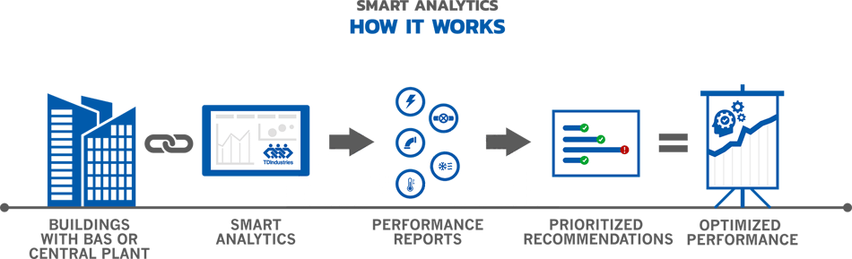 Then and Now: Optimize Your Fault Detection and Diagnostics Results